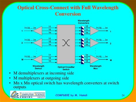 Ppt Switching Architectures For Optical Networks Powerpoint Presentation Id 5584121