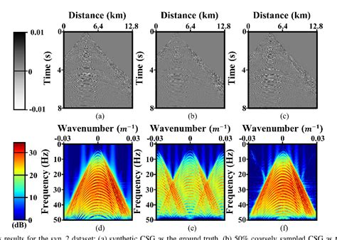 Figure 20 From Improvement Of Spectrum Suppression Based Deep Learning