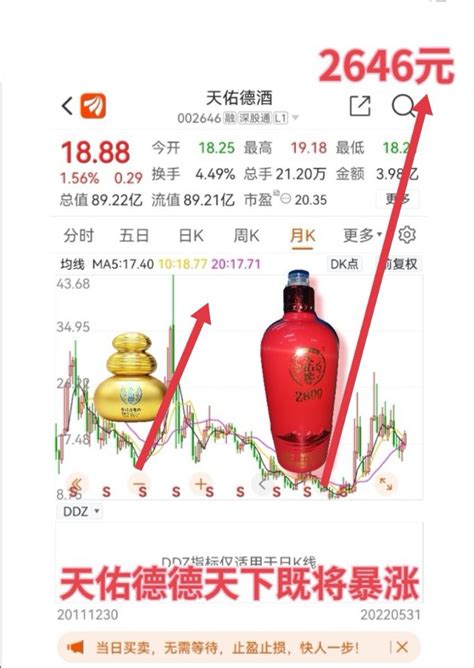 天佑德青稞酒002646拥有财富号东方财富网