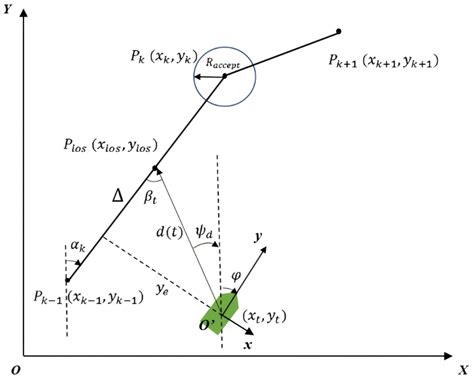 Pid Controller Based On Improved Ddpg For Trajectory Tracking Control