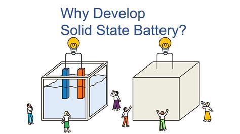 Why Develop Solid State Battery NPP POWER