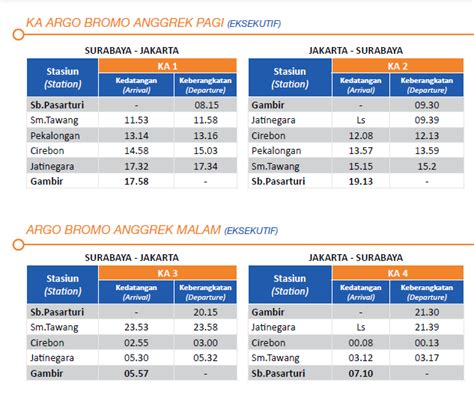 Kereta Api Kereta Api Argo Bromo Anggrek