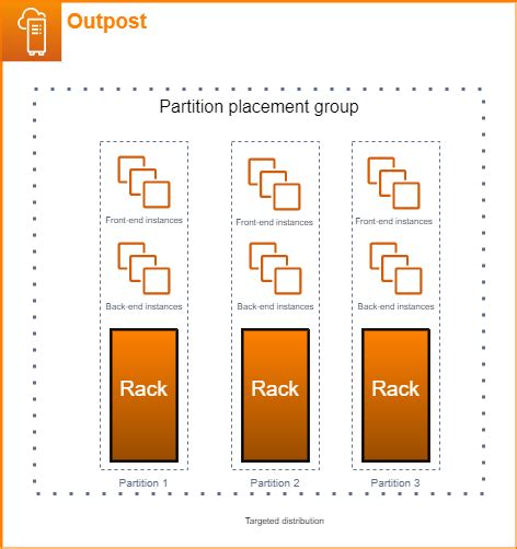 Optimize Amazon Ec2 For Aws Outposts Aws Outposts