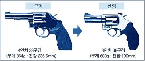 Bemil 사진 자료실 유용원의 군사세계
