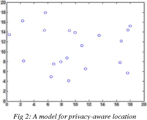 figure 2 from privacy aware monitoring framework for moving top k