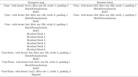 Table 2 From Wasserstein Geodesic Generator For Conditional