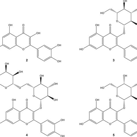 Basic Chemical Structures Of Flavonoid Subclasses Download Scientific Diagram
