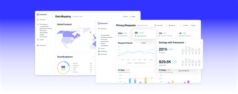 boost privacy program visibility with transcend s innovative solutions