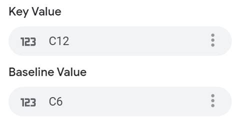 How To Make A Scorecard Chart In Google Sheets
