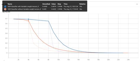 Github Abhinavperiopenai Warmup Xor Problem Solving Openais 1st