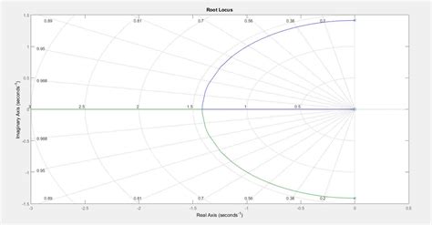 Consider The System Represented In State Variable Form Quizlet
