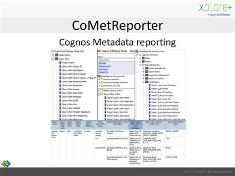 Xplore Introduction Cometreporter Ibm Cognos Metadata Reporting Ppt