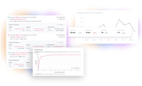 tackle end to end testing delays with ai driven test selection