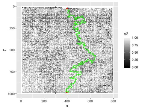 Python Representing And Solving A Maze Given An Image Stack Overflow