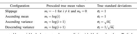 Table 1 From Getting Torate Optimal In Rankingandselection Semantic