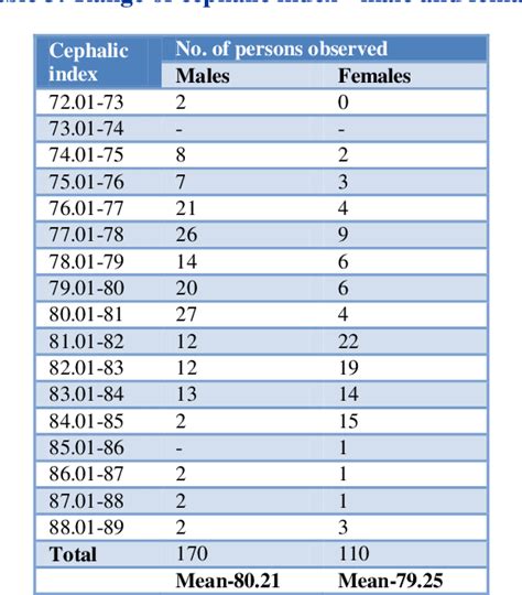 File Psm V52 D332 Cephalic Index Map Of The Wikipedia 58 Off