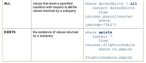 Sas中的sql2 行选择 、限制重复、条件运算符、运行前语法检查、feedback、count 暴走的豆浆 博客园 Sas中的sql2 行选择 、限制重复、条件运算符、运行前语法检查、feedback、count 暴走的豆浆 博客园