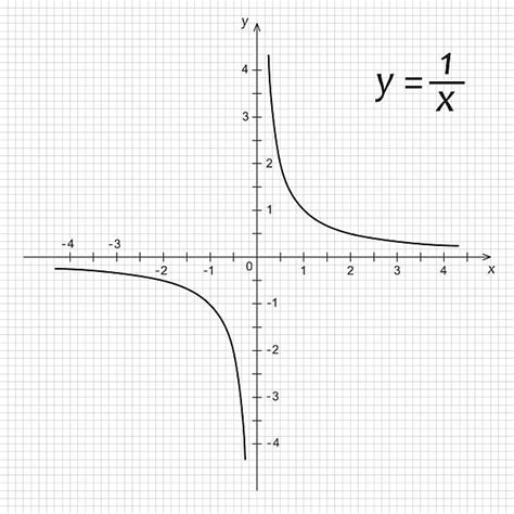 Hyperbola Illustrations Illustrations Royalty Free Vector Graphics