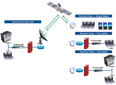 Network Diagram For Stampede FX Series Comtech EF DataComtech EF Data