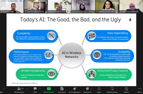 Pal Varga On Linkedin Ai Ml Networking Wise Clever Expert Ace