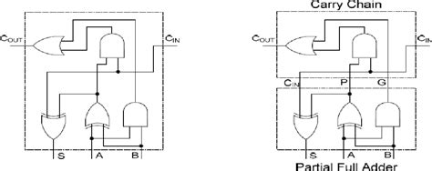 figure 1 from power efficient carry propagate adder semantic scholar