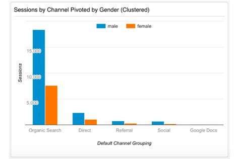 How To Visualize Time Series Data With Examples Aicg