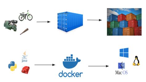 Zero Downtime Cicd Deployment Using Docker Docker Compose And