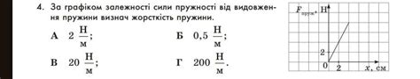 4 За графіком залежності сили пружності від видовжен ня пружини