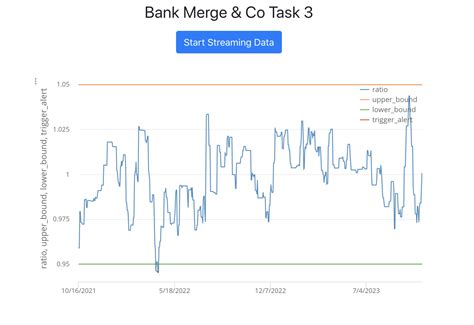Jpmorgan Chase Software Engineering Virtual Internship 34 Xi Xias Blog