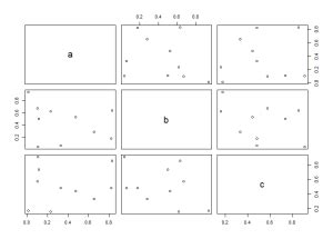Merging Multiple Data Frames Dave Tang S Blog