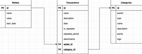Personal Finance App Monthly Reports Database Design Sqlite Database Administrators Stack
