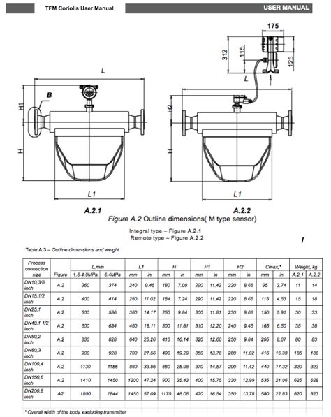 Coriolis Flow Meter Coriolis Mass Flow Meter Tactical Flow Meter