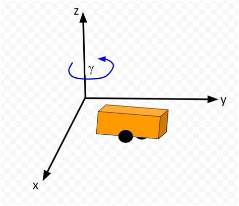 How To Derive The State Space Model For A Mobile Robot