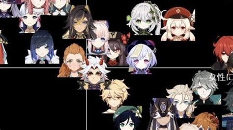 原神ニュースクレー速報 On Twitter 【再掲】女性人気、男性人気が一目で分かる表がコチラ！ww 詳細☞