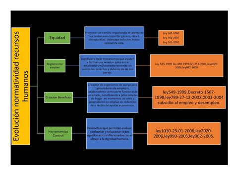 Gestión De La Información Del Talento Humano Políticas Y Normatividad