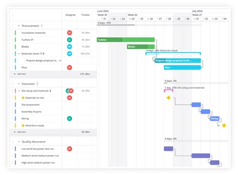 15 Gantt Chart Examples For Better Project Success