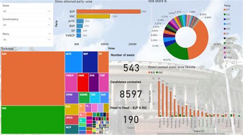 Gnana Shankar Rathinapandy On Linkedin Powerbi Excel Dataanalysis