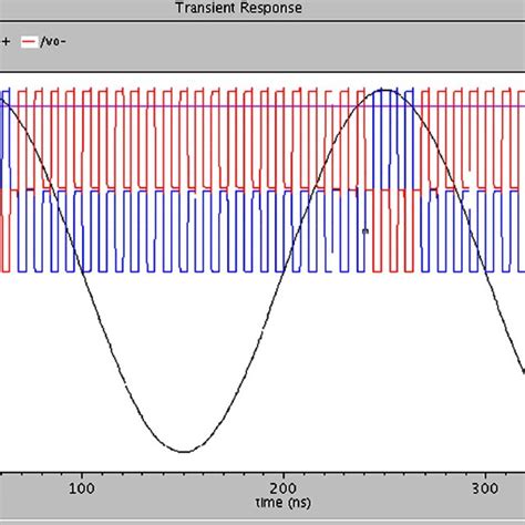 Preamplifier Latch Comparator Download Scientific Diagram