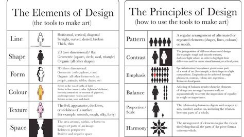 Elements And Principles Of Design A Comprehensive Guide Pushyourdesign Com