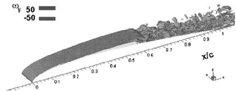 Figure 11 From Modelling Of Subgrid Scale Stress And Passive Scalar
