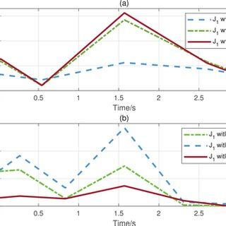 Optimality Index J Of The AP Method In Jth Iteration A Optimality Download Scientific