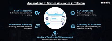 Service Assurance In Telecom Key To Uninterrupted Connectivity Matellio Inc