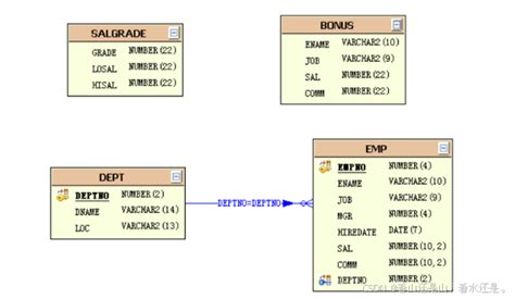 Oracle数据库是什么？ Csdn博客