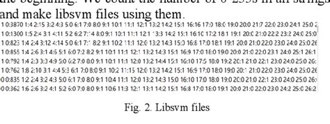 figure 1 from a malware detection method for health sensor data based