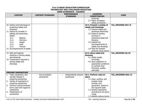 K12tlecurriculumcookerygrade710pdf