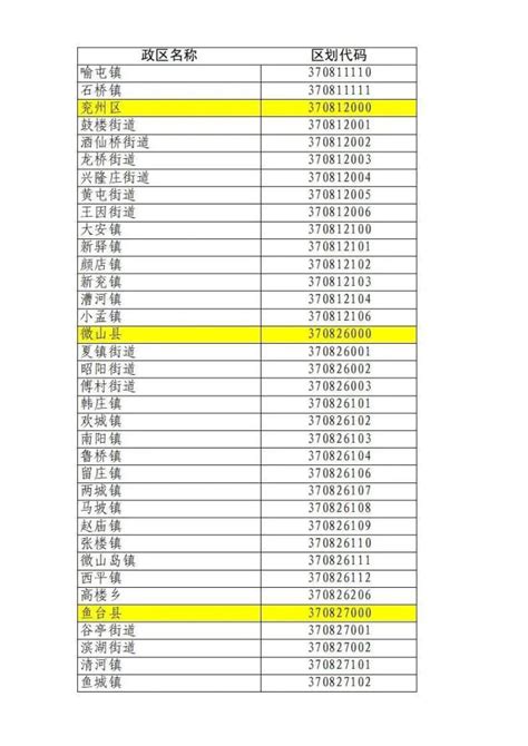 关注丨山东省县级以下行政区划代码公告