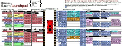 The Pins Diagram Of Tms570ls43x Arm Based Microcontrollers Forum