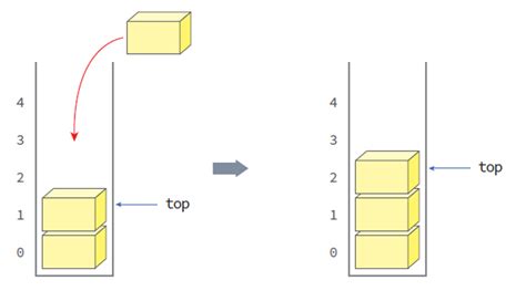 Data Structure 5 스택stack Carefree Life Programming Blog