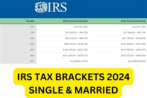 2022 Eic Tax Table Chart