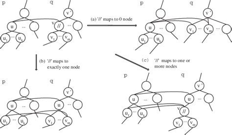 matching relative paths download scientific diagram